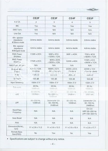 very RARE Cutting Edge Audio Amplifiers | DIYMobileAudio.com Car Stereo ...