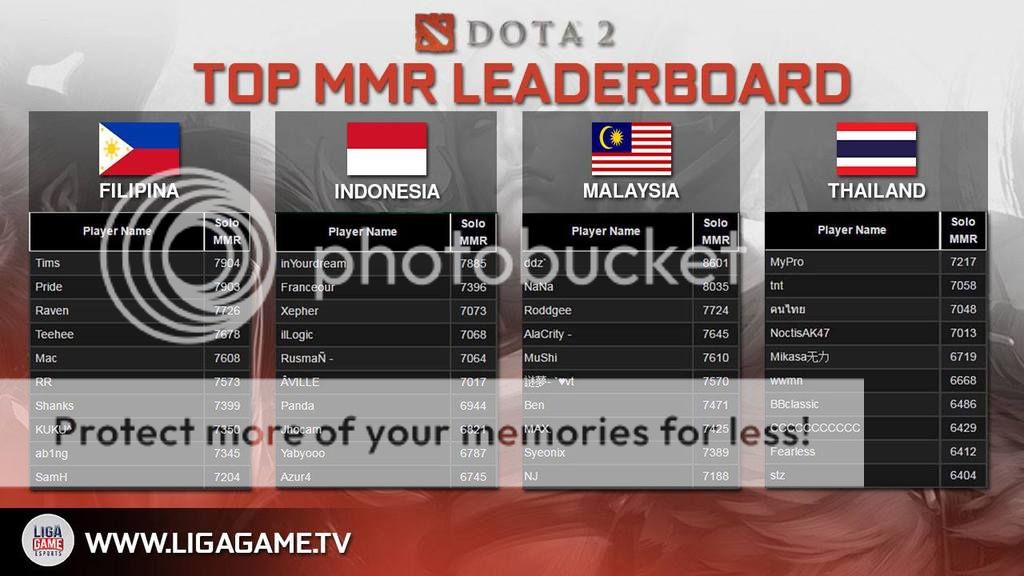 Top 10 MMR Leaderboard Di Indonesia Dan Di Beberapa Negara SEA