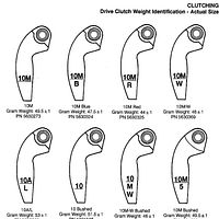 Polaris Spring Chart by Jeff Neilan | Photobucket