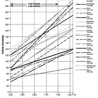 Polaris Spring Chart by Jeff Neilan | Photobucket