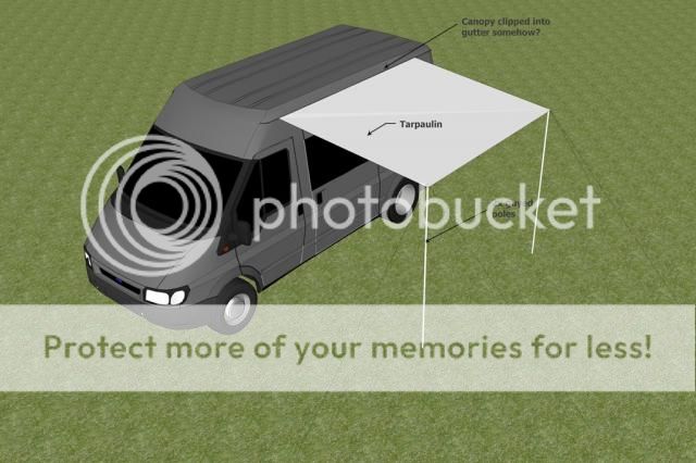 Ford Transit Forum • View topic - Basic Awning/Canopy